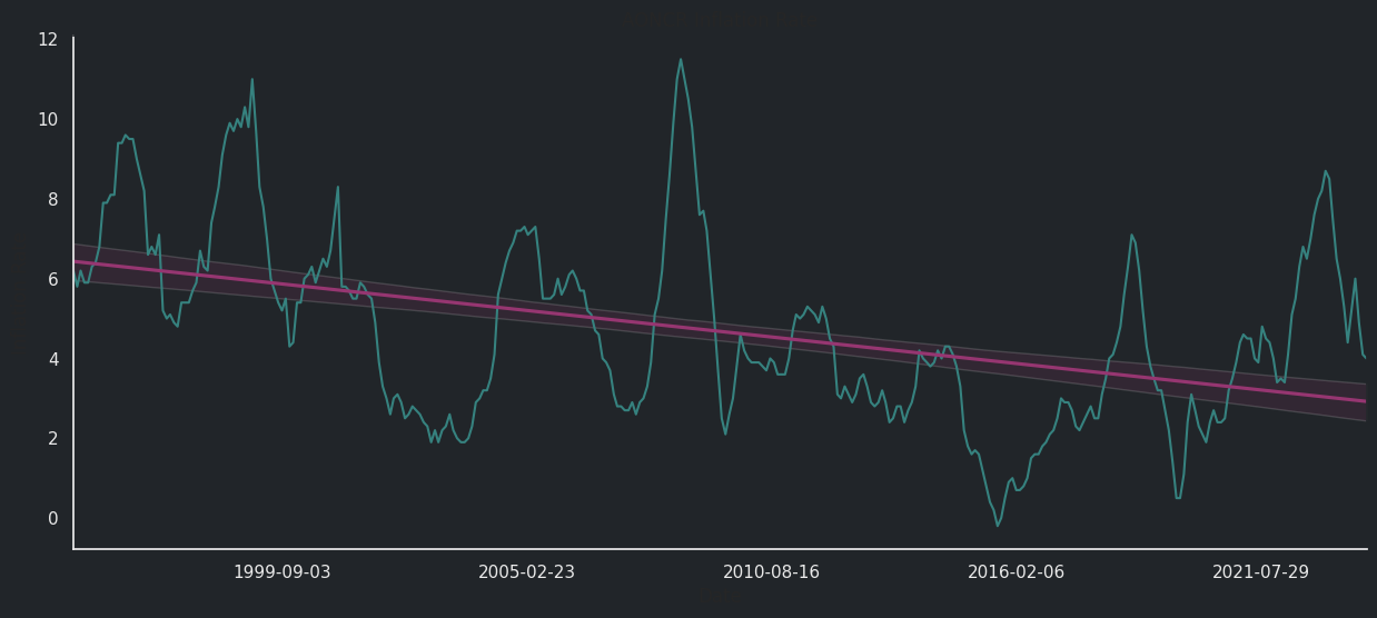 INPHLATION - CS 132 Group 14